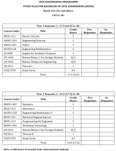 Undergraduate Studies – Department of Civil Engineering