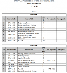 Undergraduate Studies – Department of Civil Engineering