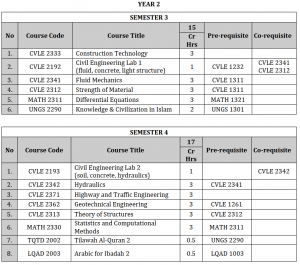 Undergraduate Studies – Department of Civil Engineering