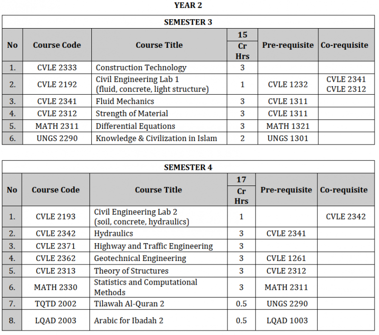 Undergraduate Studies – Department of Civil Engineering