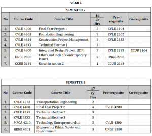 Undergraduate Studies – Department of Civil Engineering