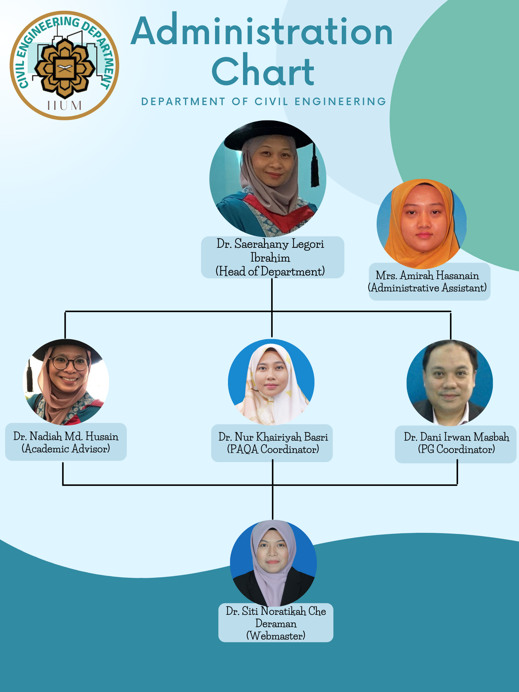 Us Corp Of Engineers Organization