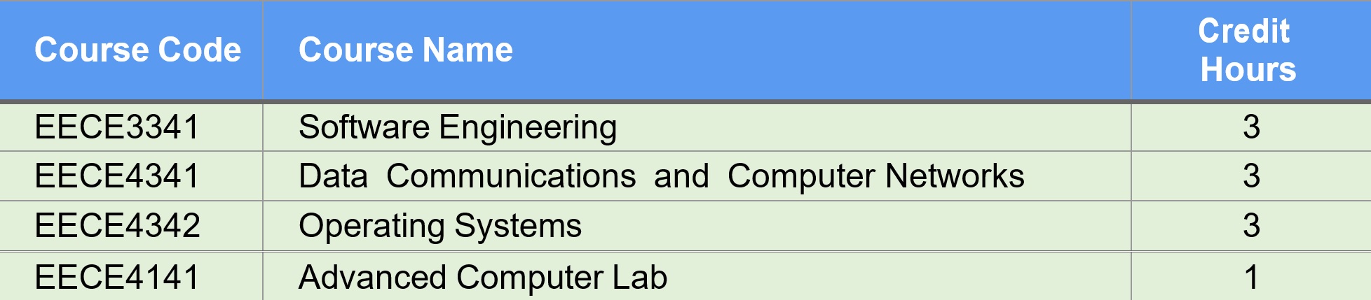 Computer and Information Engineering Specialization – Department of ...