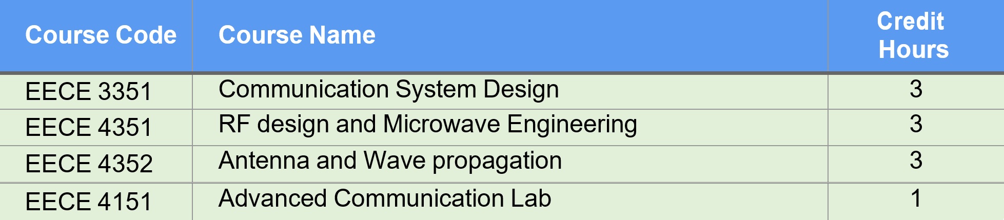 Communication Engineering – Department of Electrical and Computer Engineering