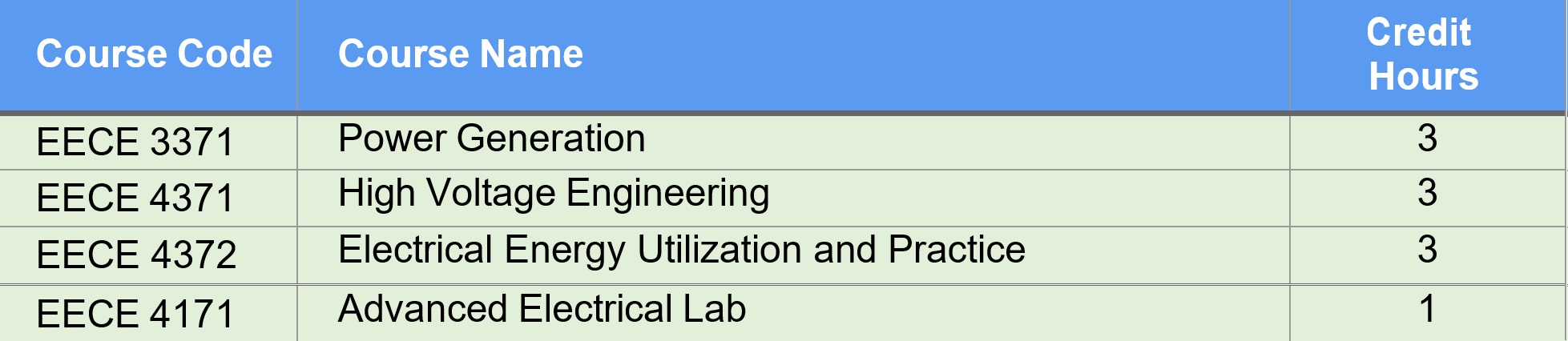 Power System Engineering – Department of Electrical and Computer ...