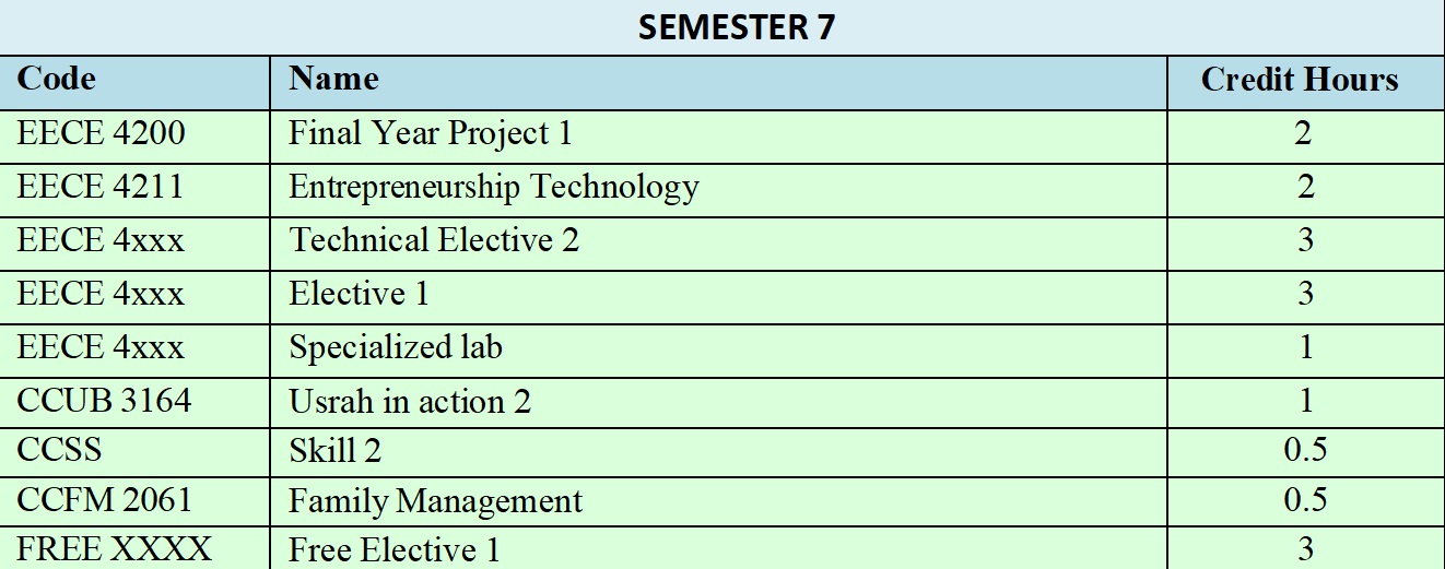 Department of Electrical and Computer Engineering