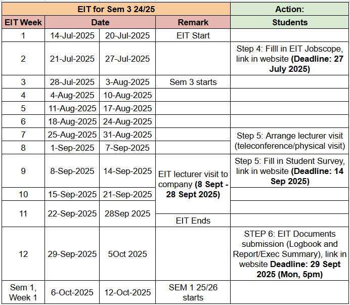 Engineering Industrial Training (EIT)