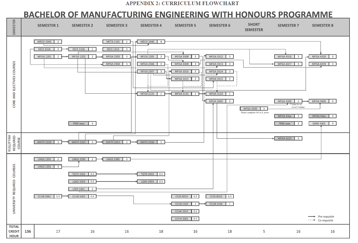 Manufacturing Engineering – Department of Manufacturing & Materials ...