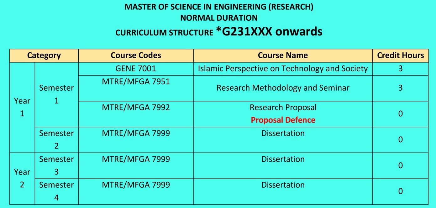 Master of Science (Manufacturing Engineering) – Department of ...