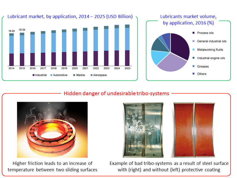 Tribology – TriboMAN