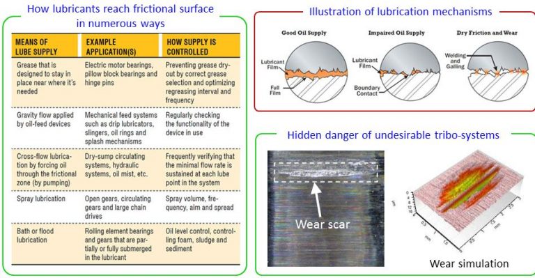 Tribology – TriboMAN