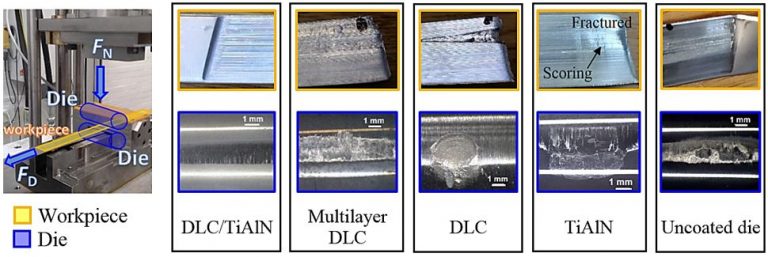 Projects – Coating Tribology – TriboMAN