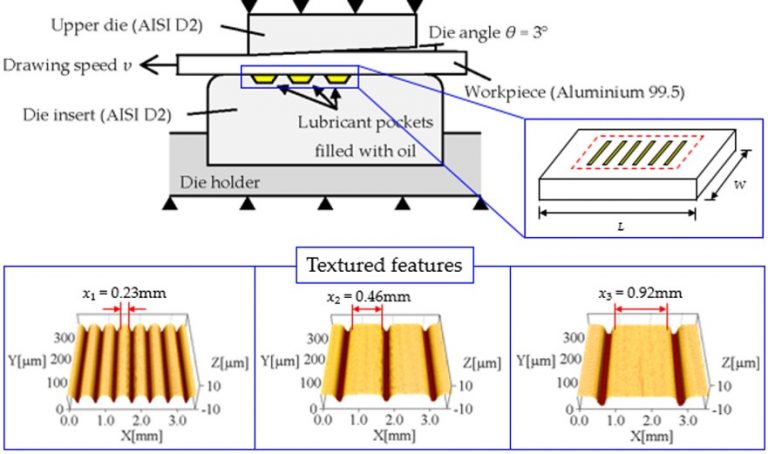 Project – Friction modelling – TriboMAN