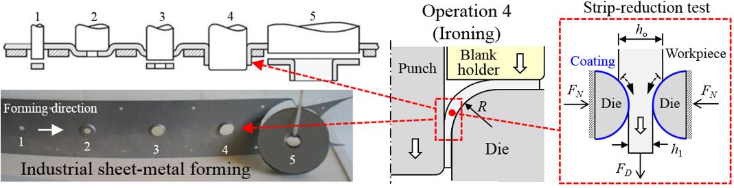 Project – Ironing – TriboMAN