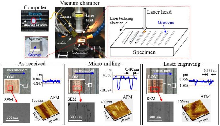 Project – Laser Texturing – TriboMAN