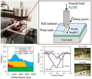 Project – Tribology pin-on-disk – TriboMAN